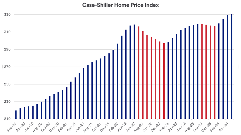 The Impact of Higher Interest Rates on the Housing Market | U.S. Bank
