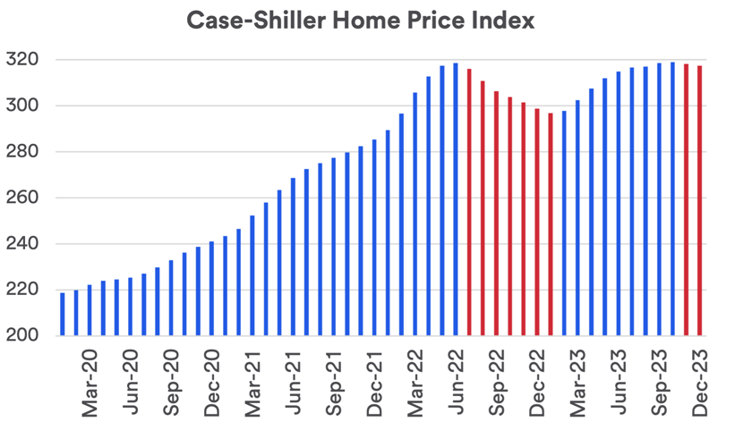 The Impact of Higher Interest Rates on the Housing Market | U.S. Bank