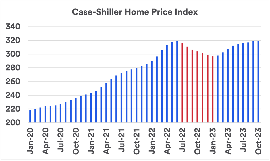 The Impact of Rising Interest Rates on the Housing Market | U.S. Bank