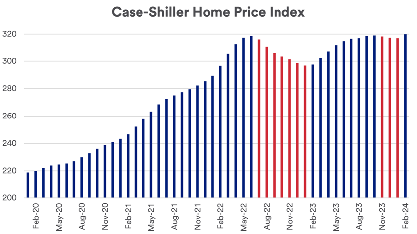 The Impact of Higher Interest Rates on the Housing Market | U.S. Bank
