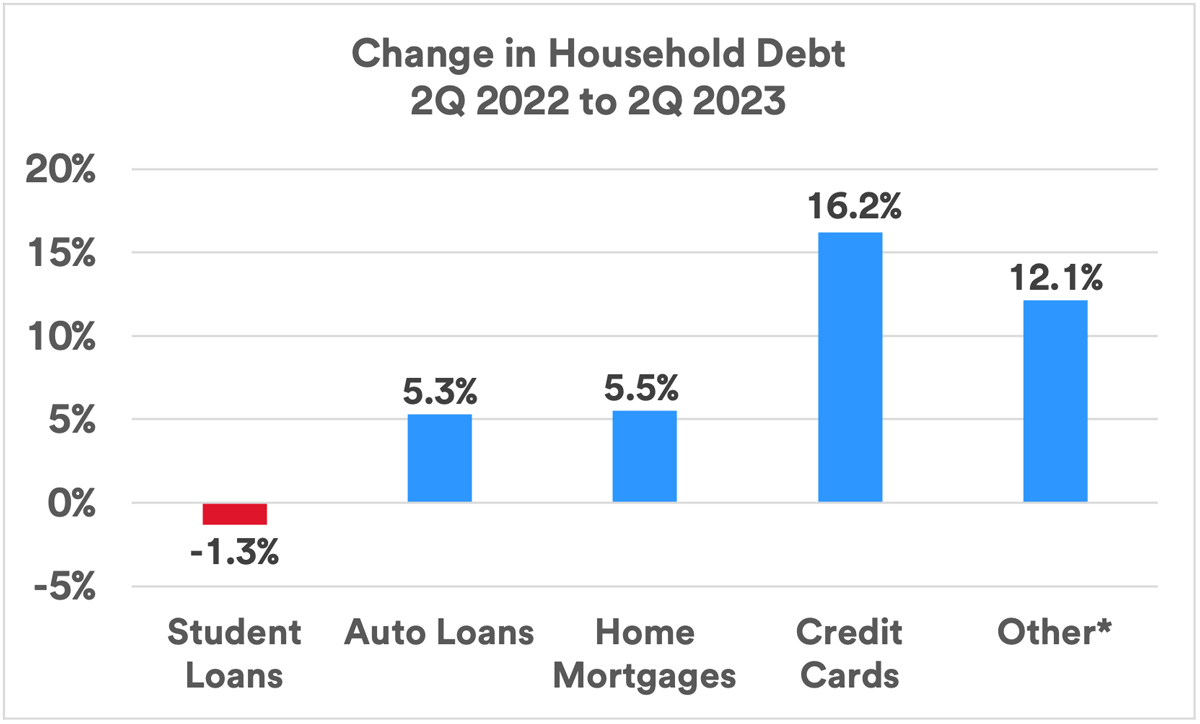 Consumer Spending | U.S. Bank