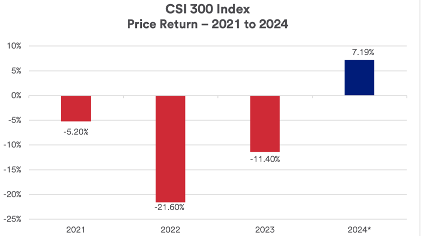 Analysis: China’s Economy and Its Influence on Global Markets | U.S. Bank