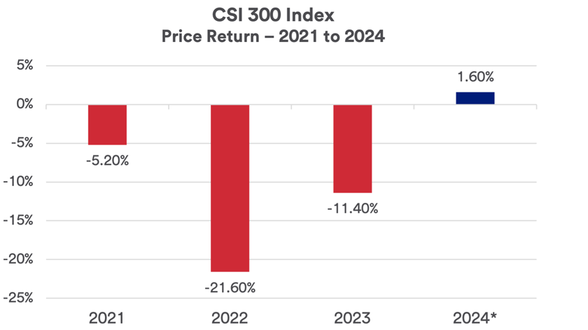 Analysis: China’s Economy and Its Influence on Global Markets | U.S. Bank