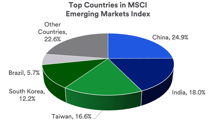 Analysis: China’s Economy and Its Influence on Global Markets | U.S. Bank