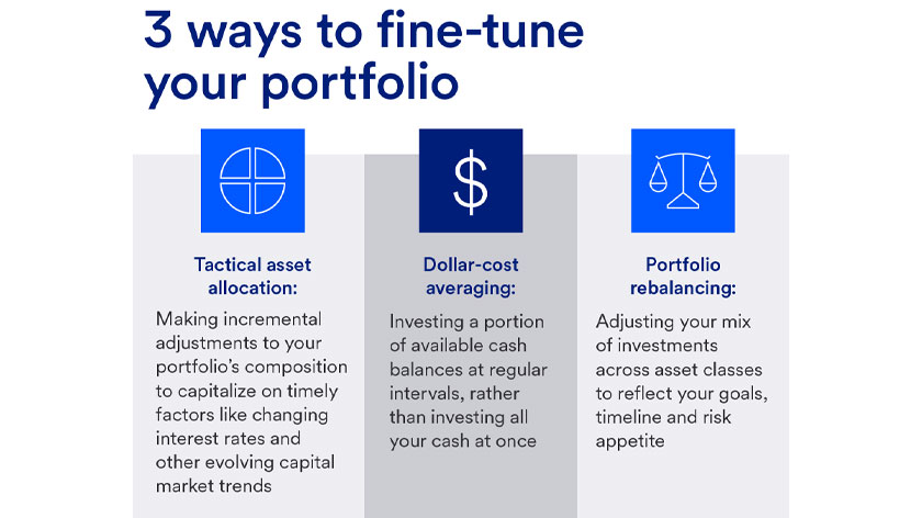 Tactical Asset Allocation in a Changing Market | U.S. Bank