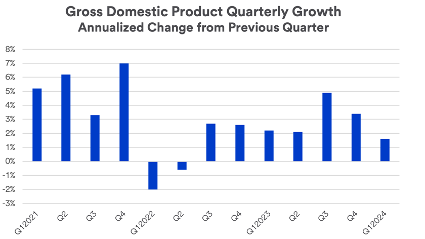 Stock Market Under Biden | U.S. Bank