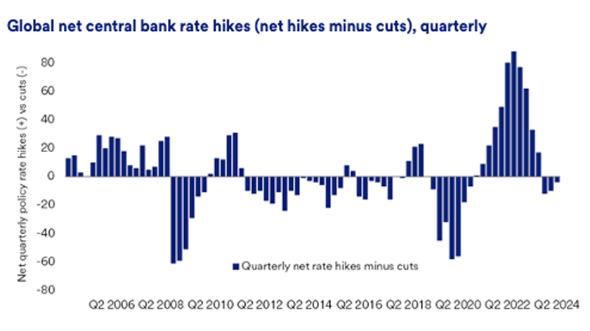 Federal Reserve keeps rates steady, remains open to rate cuts later ...
