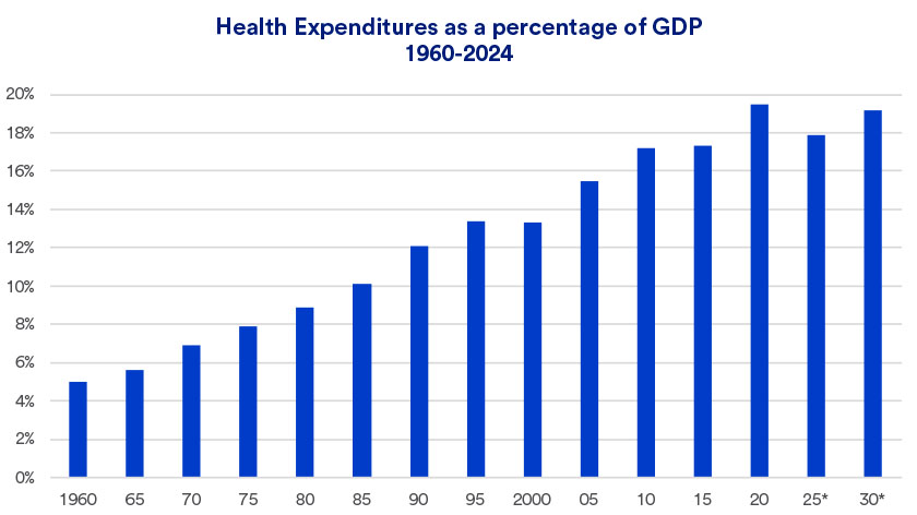 Healthcare Stocks in 2024 | U.S. Bank