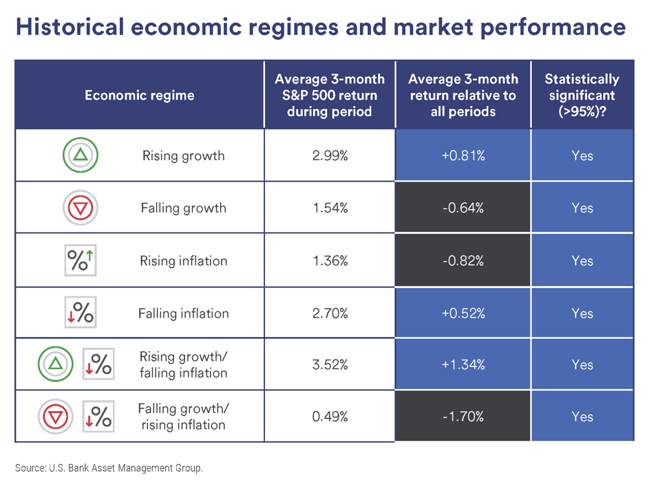 How Presidential Elections Affect the Stock Market | U.S. Bank