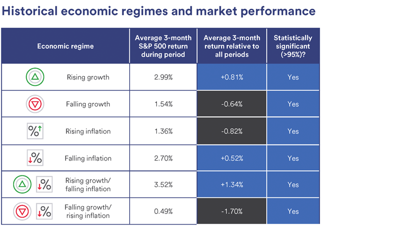 How Presidential Elections Affect the Stock Market | U.S. Bank
