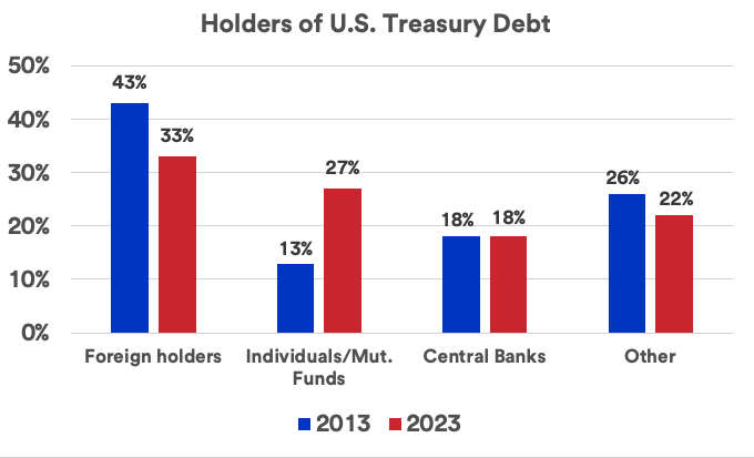 The Impact of U.S. National Debt on Investments | U.S. Bank