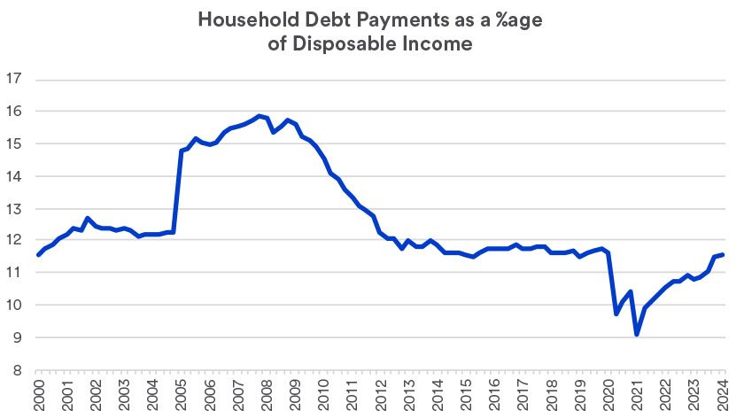 Consumer Spending | U.S. Bank