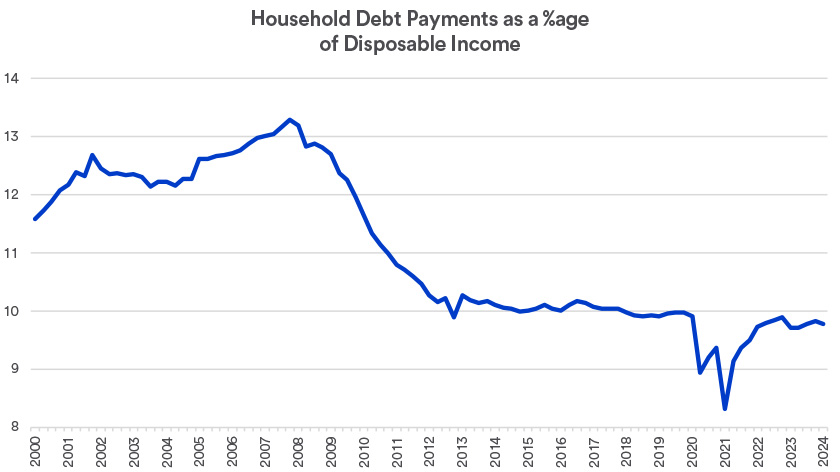 Consumer Spending | U.S. Bank