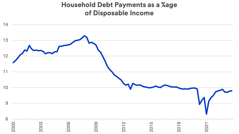 Consumer Spending | U.S. Bank