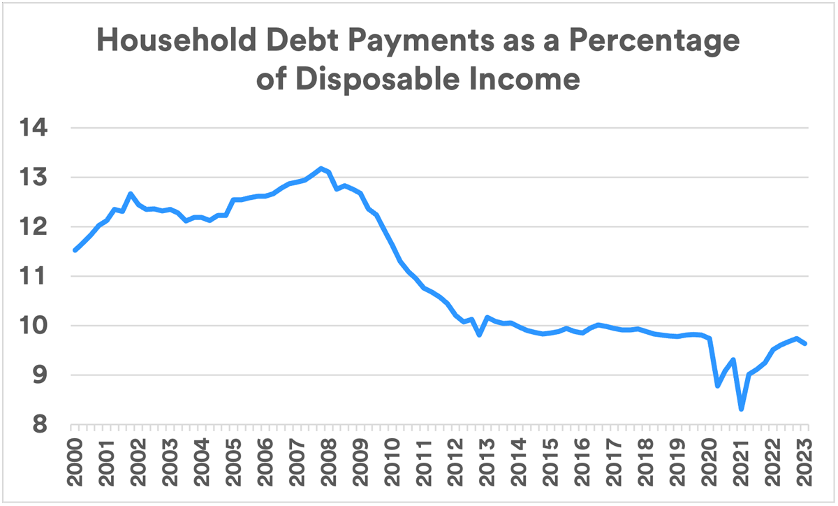 Consumer Spending | U.S. Bank
