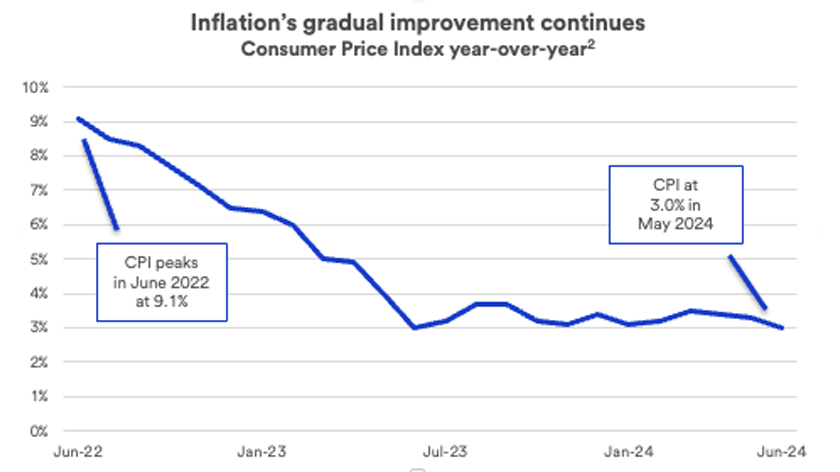 Analysis: Assessing Inflation’s Impact | U.S. Bank