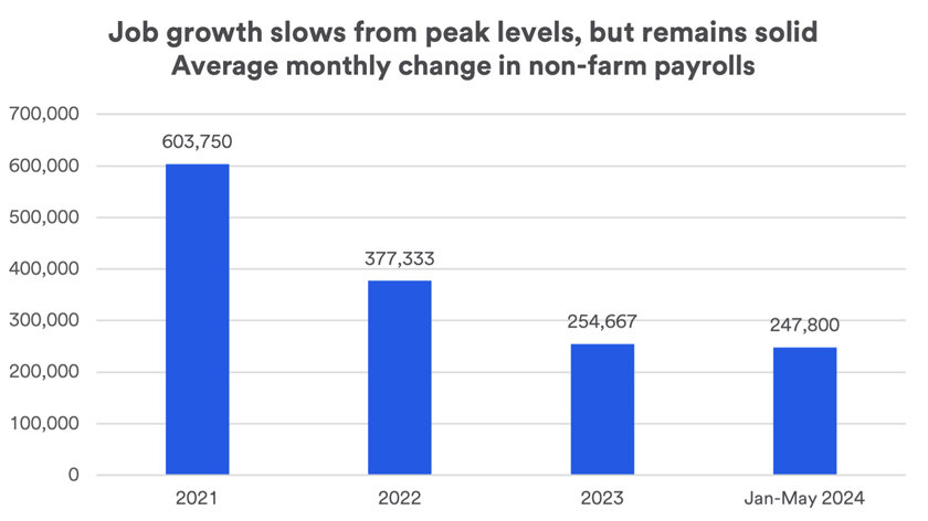 The Effect of the Job Market on the Economy | U.S. Bank