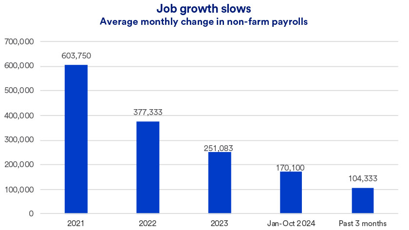 The Effect of the Job Market on the Economy | U.S. Bank