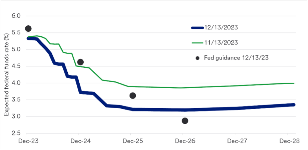 Federal Reserve Holds Interest Rates Steady and Projects Rate Cuts in ...