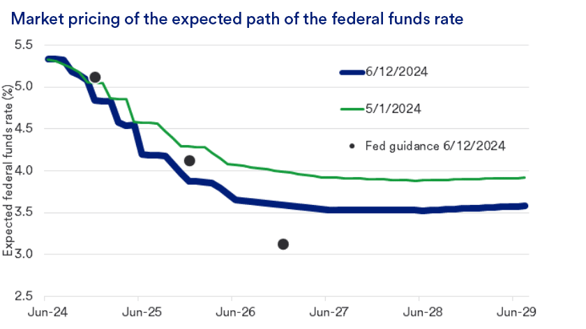 Federal Reserve keeps interest rates steady, projecting one 0.25% rate ...