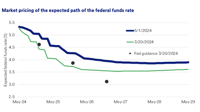 Federal Reserve keeps rates steady, remains open to rate cuts later ...
