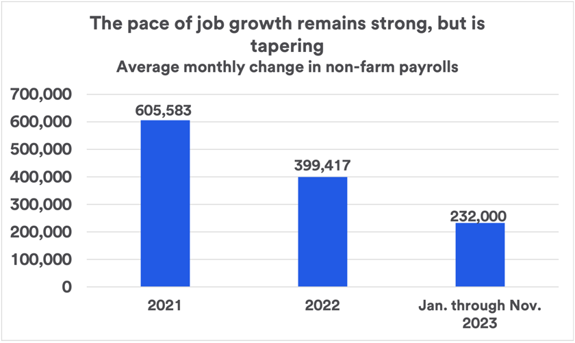 The Effect of the Job Market on the Economy | U.S. Bank