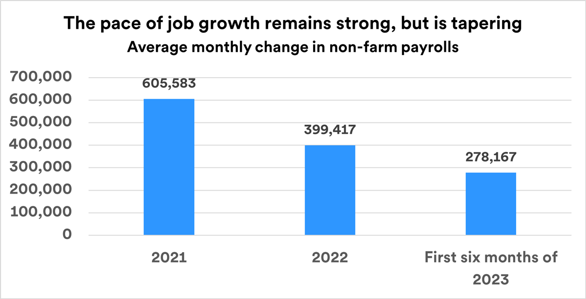 The Effect of the Job Market on the Economy | U.S. Bank