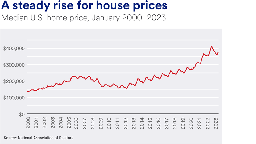 Home Sale Proceeds: Investing Profit From House Sale | U.S. Bank