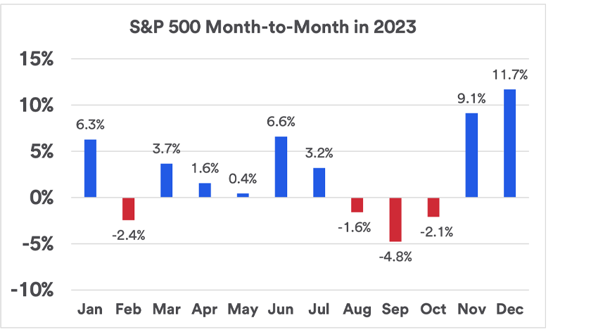 Is Another Market Correction Coming? | U.S. Bank