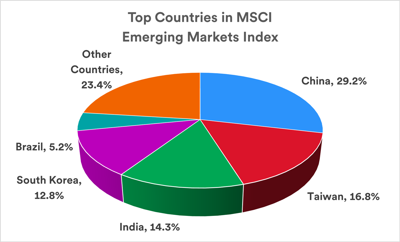 Analysis: China’s Economy and Its Influence on Global Markets | U.S. Bank