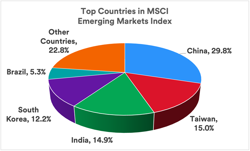 Analysis: China’s Economy and Its Influence on Global Markets | U.S. Bank