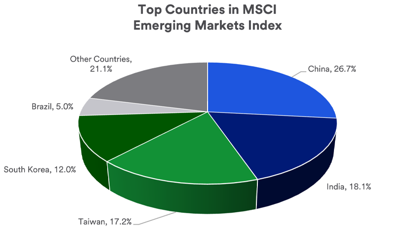 Analysis: China’s Economy and Its Influence on Global Markets | U.S. Bank
