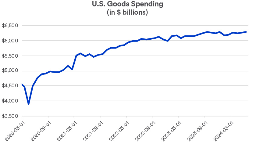 How Do Supply Chain Disruptions Contribute to Inflation? | U.S. Bank