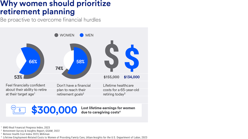 Retirement Planning Steps for Women | U.S. Bank