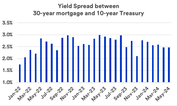 The Impact of Higher Interest Rates on the Housing Market | U.S. Bank
