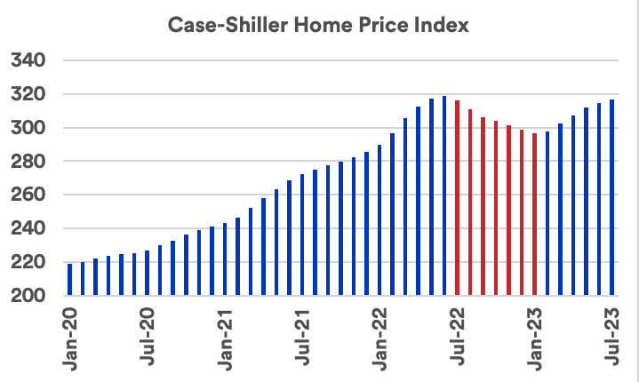 The Impact of Rising Interest Rates on the Housing Market | U.S. Bank