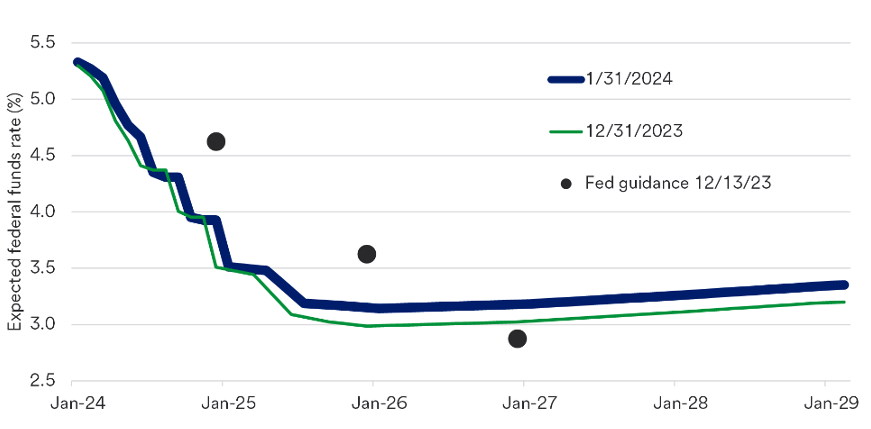 Federal Reserve leaves interest rates unchanged | U.S. Bank