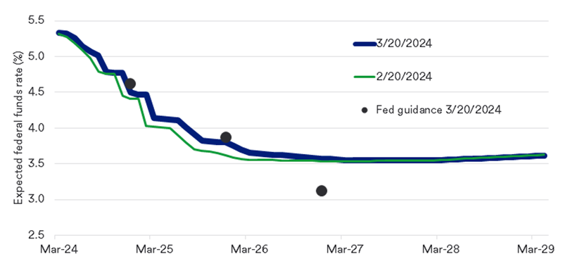 Fed keeps interest rates steady but signals rate cuts later this year ...