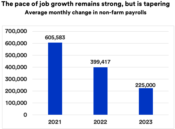 The Effect of the Job Market on the Economy | U.S. Bank