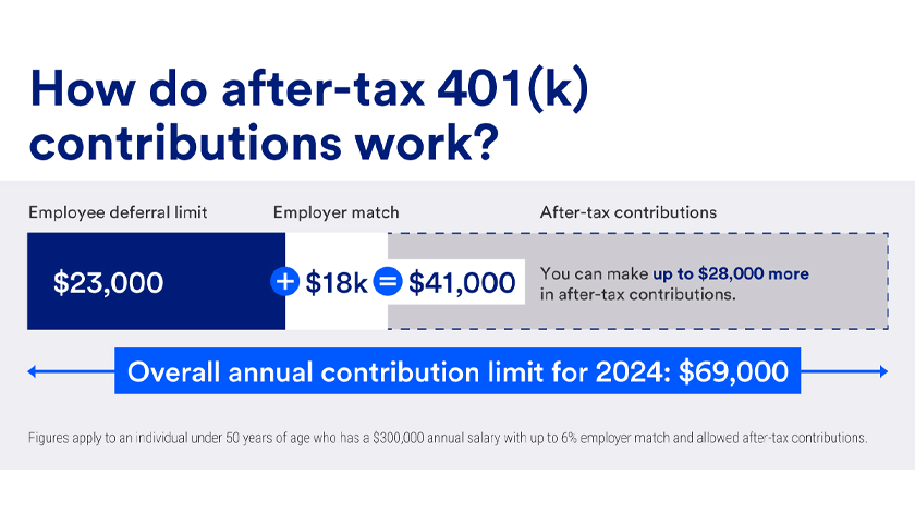 After-Tax 401(k) Contributions | U.S. Bank