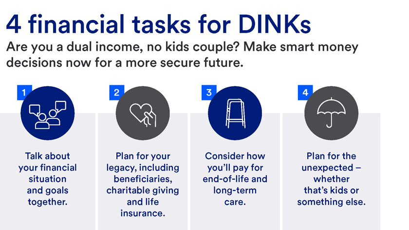 DINK Financial Planning Tips | U.S. Bank
