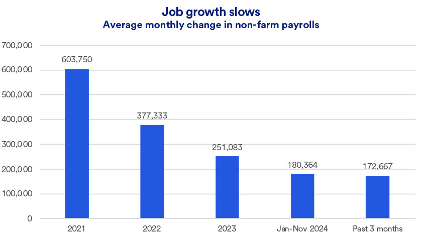 The Effect of the Job Market on the Economy | U.S. Bank