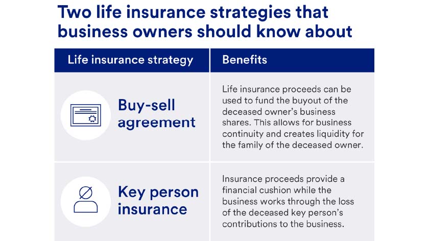 Life Insurance for Business Owners | U.S. Bank