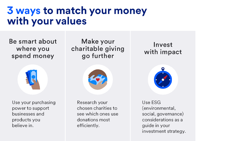 Financial Values: Aligning Money with Personal Values | U.S. Bank