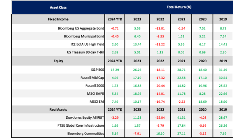 Tactical Asset Allocation in a Changing Market | U.S. Bank
